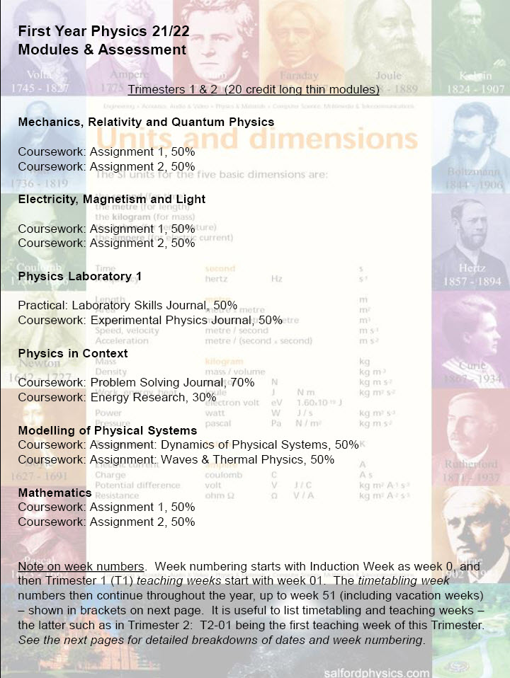 Assessment – salfordphysics.com