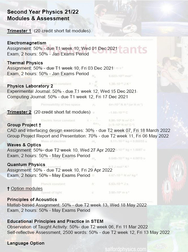 Assessment – salfordphysics.com